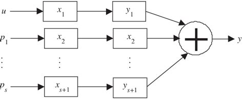 system decomposition diagram download scientific diagram