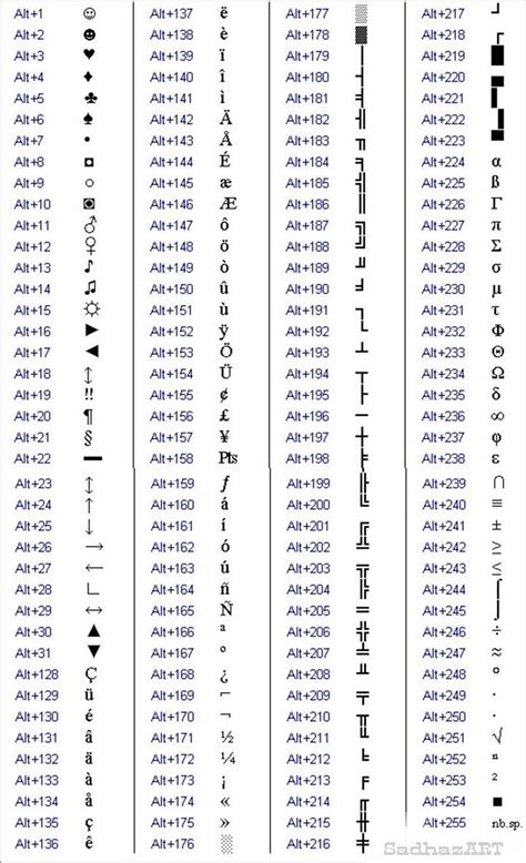 alt key codes letters