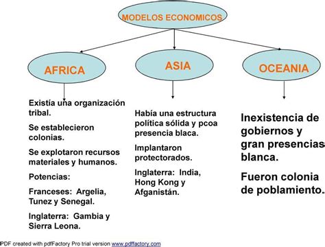 diferencia aerolíneas bolso mapa conceptual de la descolonizacion