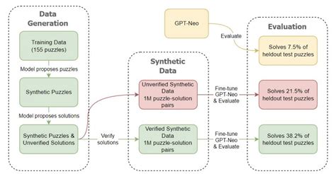 Lecture 7 Foundation Models The Full Stack