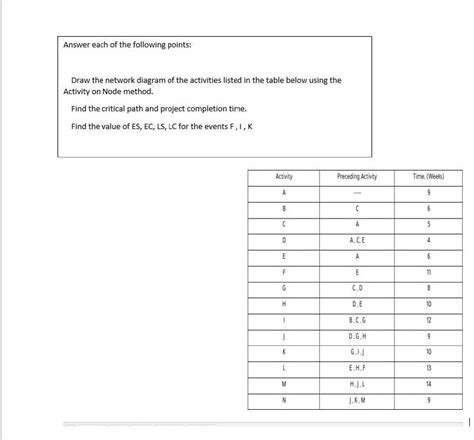 solved answer each of the following points draw the network