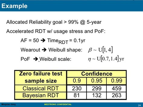 bayesian reliability demonstration test in a design for reliability p…