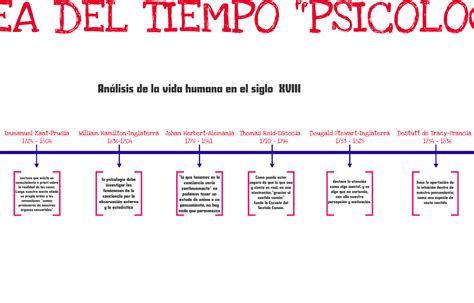 Linea Del Tiempo Historia De La Psicologia Artofit