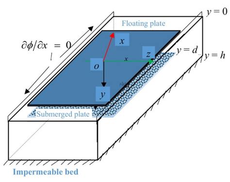 jmse free full text hydroelastic response to oblique wave incidence on a floating plate with