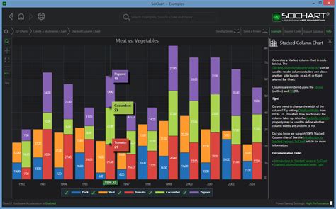wpf stacked column chart fast native charts for wpf the best porn website
