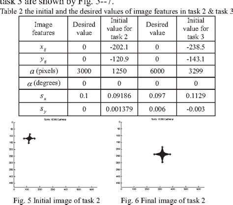 table 1 from image based visual servoing using improved image moments semantic scholar