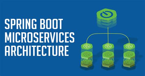 GitHub Vyngard Microservice Springboot A Spring Boot 3 Microservice