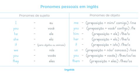 Pronomes em inglês