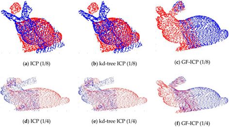 sensors free full text an iterative closest points algorithm for registration of 3d laser