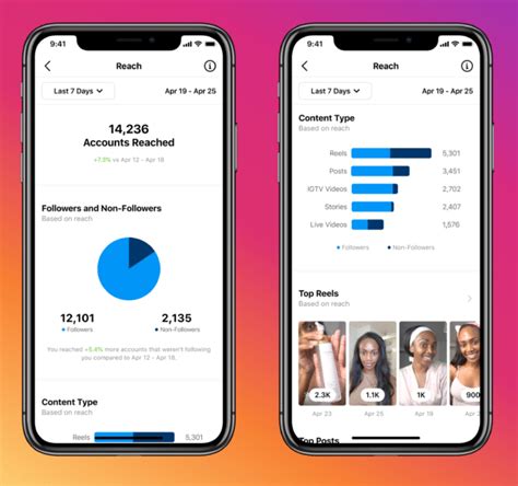 How To Use Instagram Reel Insights To Make Better Reels Vii Digital