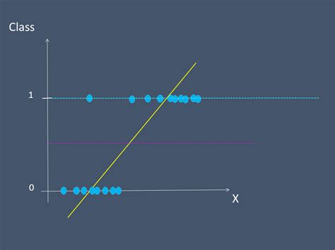 Deep Dive Into Logistic Regression In Python By Devi Guskra Medium