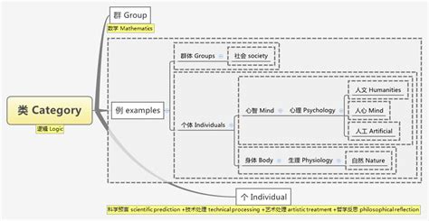 Creating An Org Chart Using Xmind Stickyflex