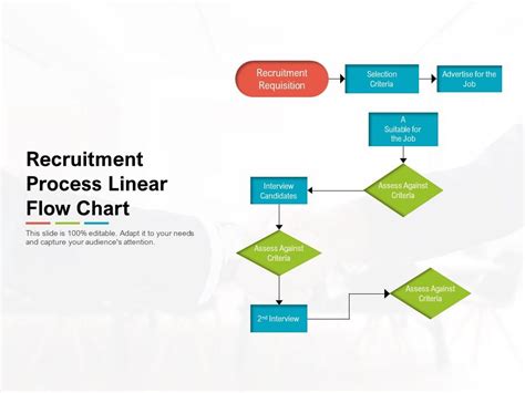 Recruitment Process Linear Flow Chart Presentation Graphics