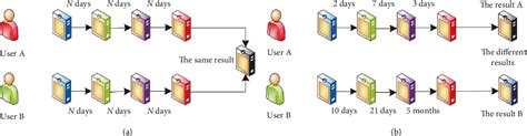 figure 1 from an improved sequential recommendation algorithm based on short sequence