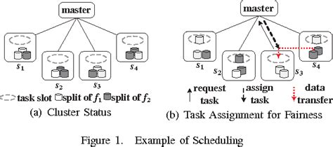 figure 1 from a throughput driven task scheduler for improving mapreduce performance in job