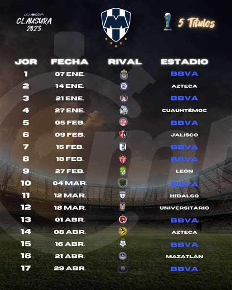 Rayados La Apuesta Millonaria Del Clausura