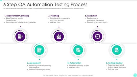 6 Step QA Automation Testing Process Presentation Graphics