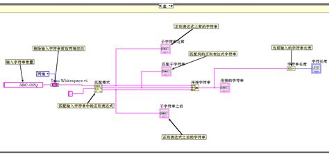 【labview懒人系列教程 小白入门】1 17labview之字符串的运用 csdn博客