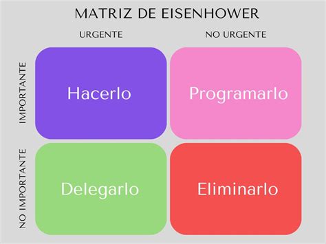 Cómo hacer la matriz de Eisenhower para tener más productividad Guía