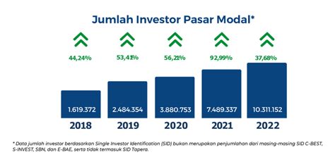 Perkembangan Pasar Modal Indonesia Asiavesta Group
