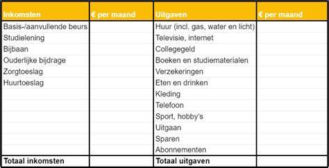 Geldzaken Hoe Kom Ik Rond Studenten