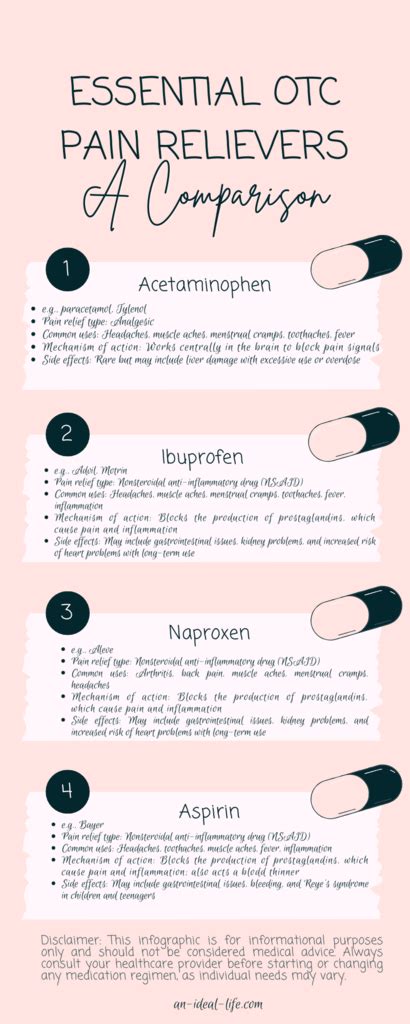 Over The Counter Chronic Pain Relief An Ideal Life