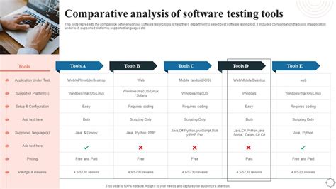 Comparative Analysis Of Software Testing Tools Application Integration