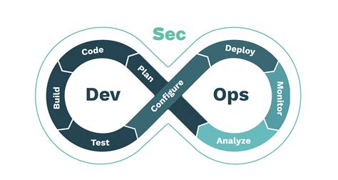 DevSecOps In Robotics