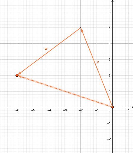graphing a resultant vector using the triangle method practice geometry practice problems