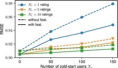 [pdf] graph convolutional matrix completion semantic scholar