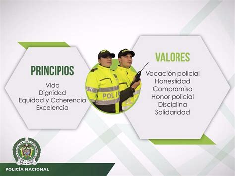 CODIGO DE ETICA POLICIAL Copia