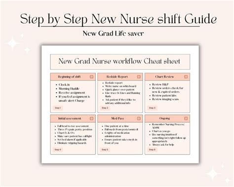 New Grad Nurse Workflow Cheat Sheet Nurse Report Sheet Rn Report