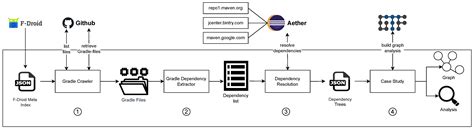 software free full text analysing and transforming graph structures the graph