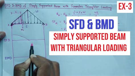 Sfd Bmd Example Simply Supported Beam With Triangular Loading
