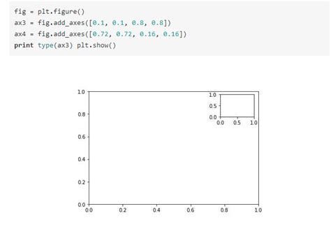 python第三方模組學習（一）——matplotlib之函式axes和subplot的區別 程式人生
