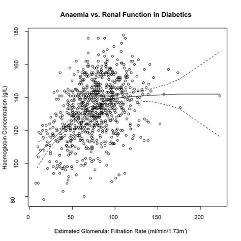 loess curve fitting local regression statsdirect