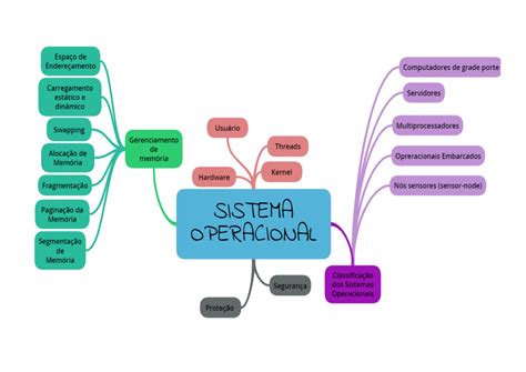 Arriba Imagen Sistema Mapa Mental Abzlocal Mx
