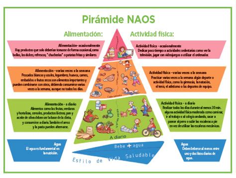 La obesidad infantil un problema de salud pública a nivel mundial