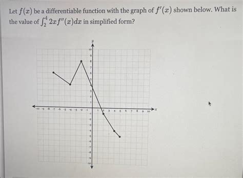 [solved] let f x be a differentiable function with the gr