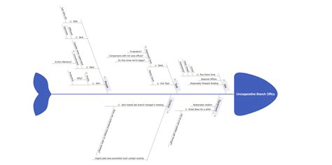 How To Draw A Fishbone Diagram Edrawmind NBKomputer