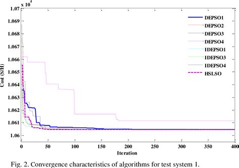 figure 2 from a differential evolution particle swarm optimizer for various types of multi area