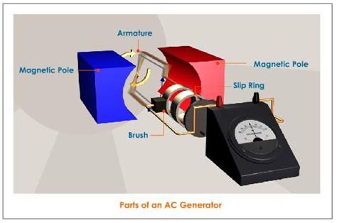 Ac Generator Diagram Parts Ac Generator Diagram How To Dr