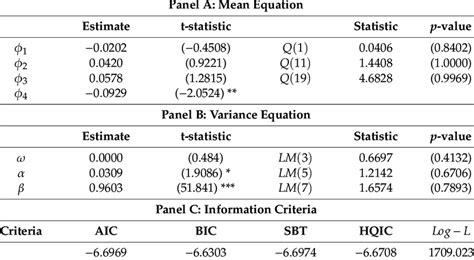 generalized autoregressive conditional heterocedasticity garch 1 1 download scientific