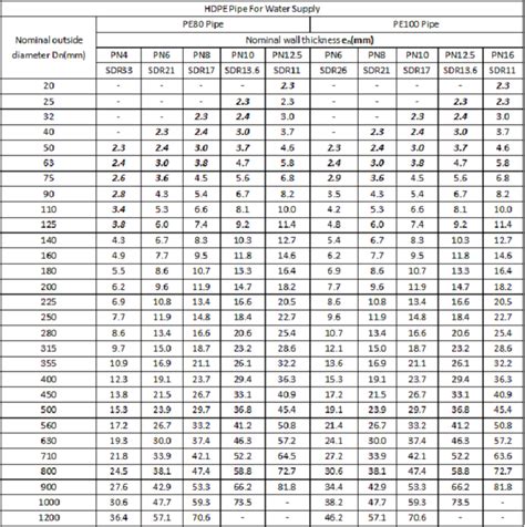 Sdr Hdpe Pipe Pressure Rating Sdr Clear Plastic Hdpe Pipe Inch