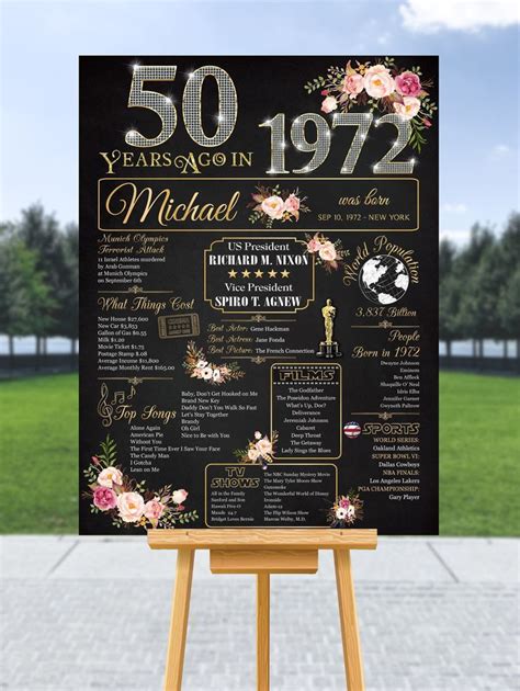 What Happened In 1973 50th Birthday Poster 1973 Events What Happen