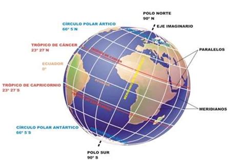 Latitud Y Longitud Entiende Su Importancia En La Geograf A
