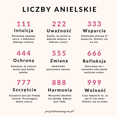 Czym są liczby anielskie i jak interpretować te sekwencje liczb