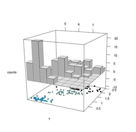 Impressive Package For D And D Graph R Software And Data