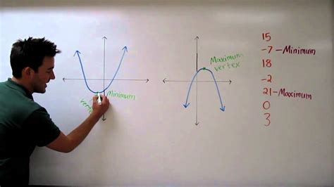 Finding The Minimum Or Maximum Of Quadratic Functions YouTube