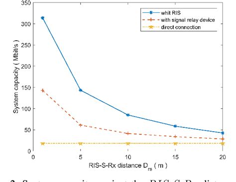 figure 1 from radio resource allocation for ris aided d2d communication based on greedy